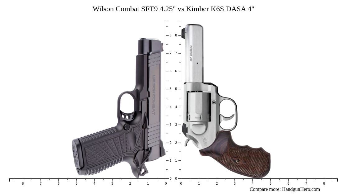 Wilson Combat SFT9 4.25" vs Kimber K6S DASA 4" size comparison ...
