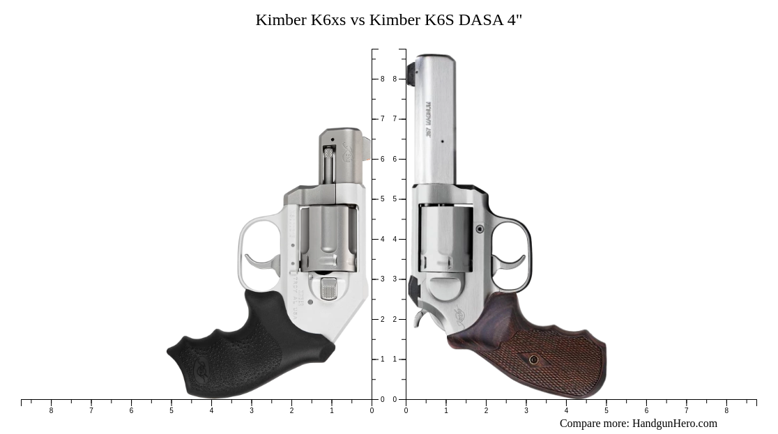 Kimber K6xs vs Kimber K6S DASA 4" size comparison | Handgun Hero