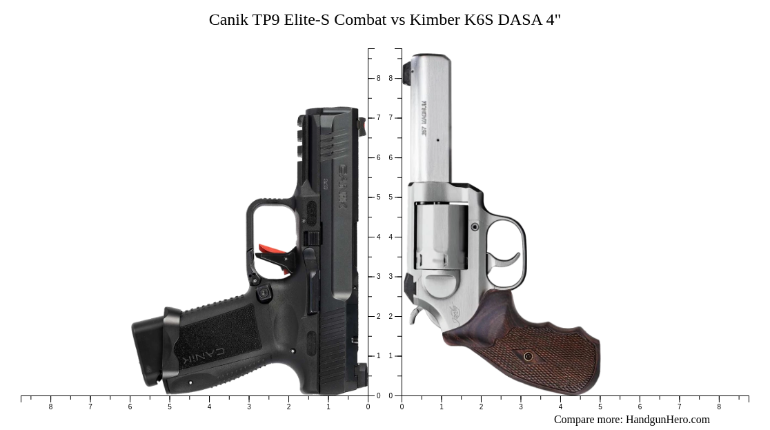 Canik TP9 Elite-S Combat vs Kimber K6S DASA 4" size comparison ...
