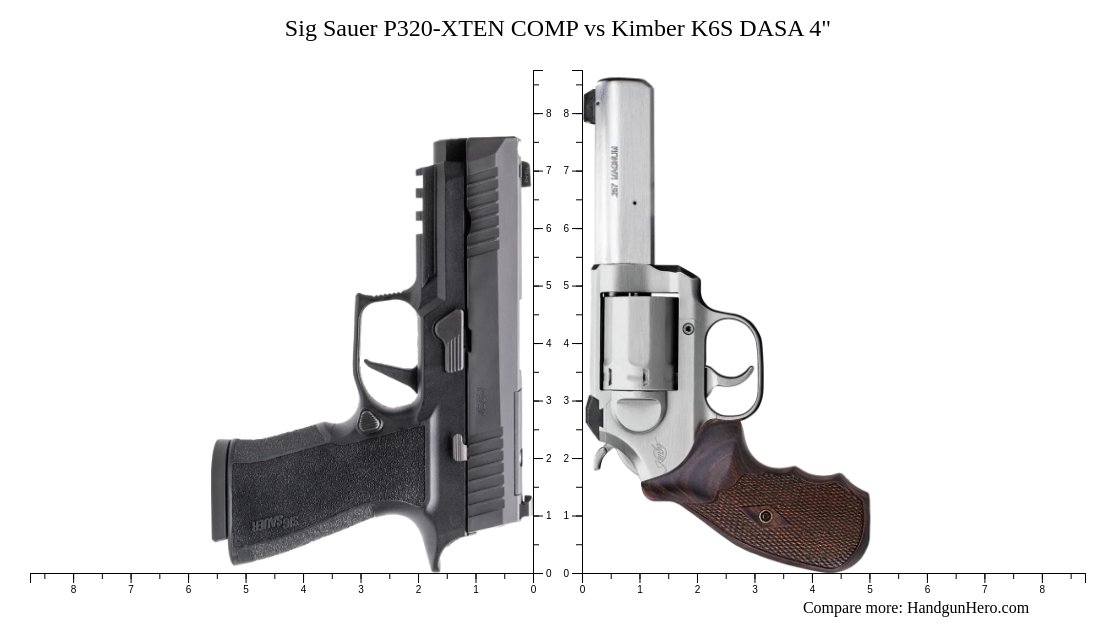 Sig Sauer P320-XTEN COMP vs Kimber K6S DASA 4" size comparison ...