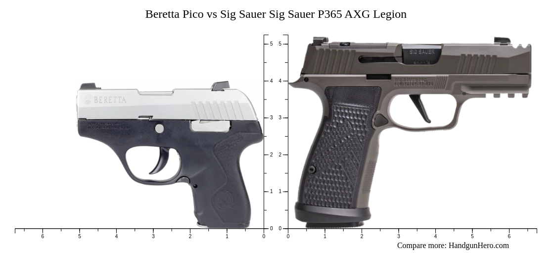 Beretta Pico vs Sig Sauer P365 AXG Legion size comparison | Handgun Hero