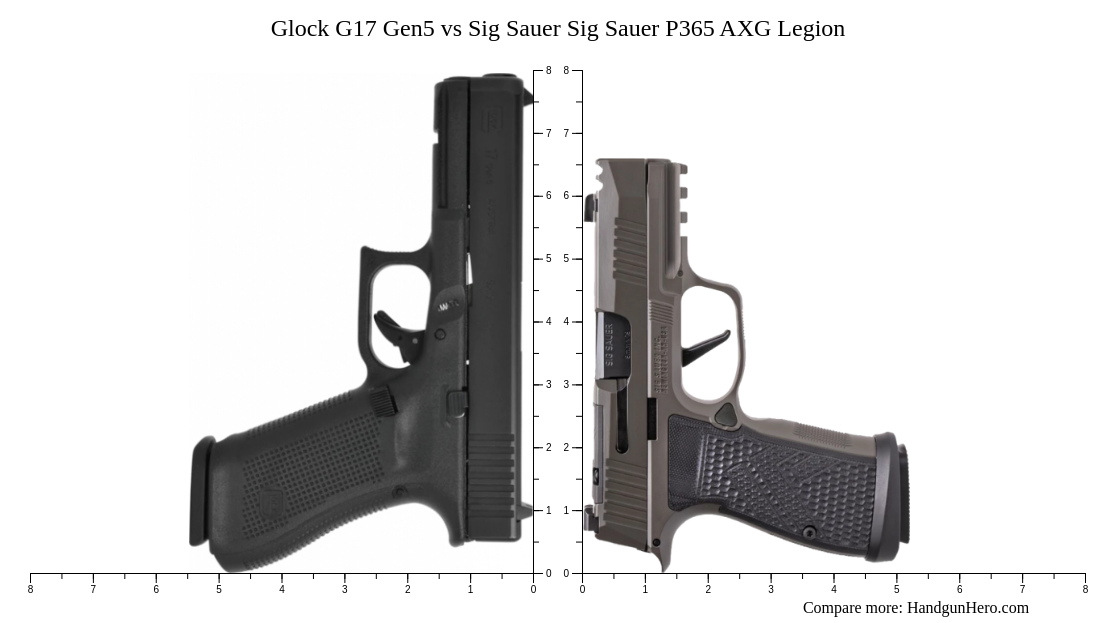 Glock G17 Gen5 vs Sig Sauer P365 AXG Legion size comparison | Handgun Hero