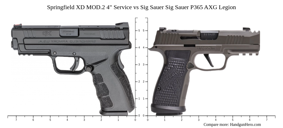 Springfield XD MOD.2 4" Service vs Sig Sauer P365 AXG Legion size ...