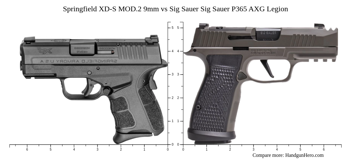 Springfield XD-S MOD.2 9mm vs Sig Sauer P365 AXG Legion size comparison ...