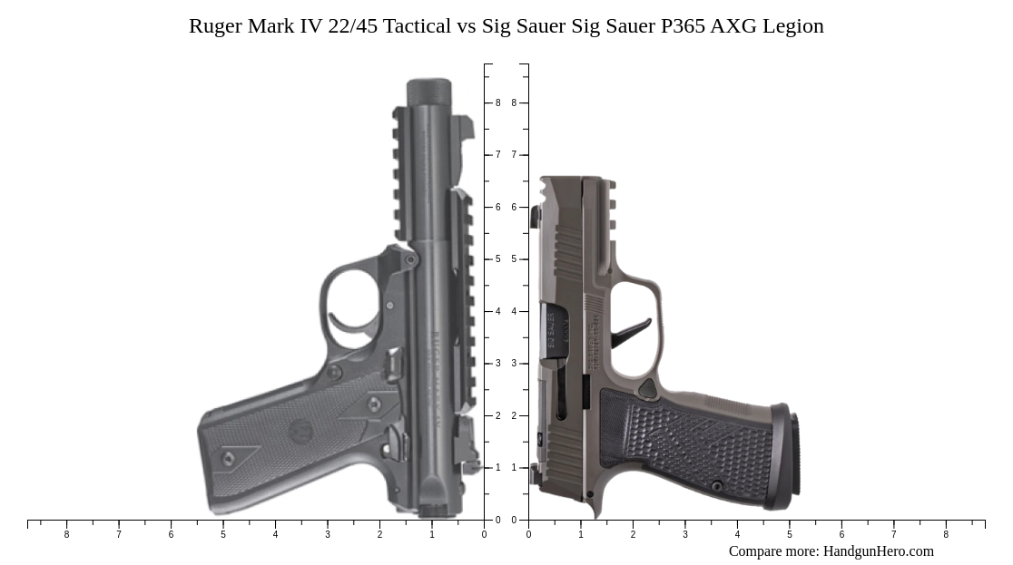 Ruger Mark IV 22/45 Tactical vs Sig Sauer P365 AXG Legion size ...