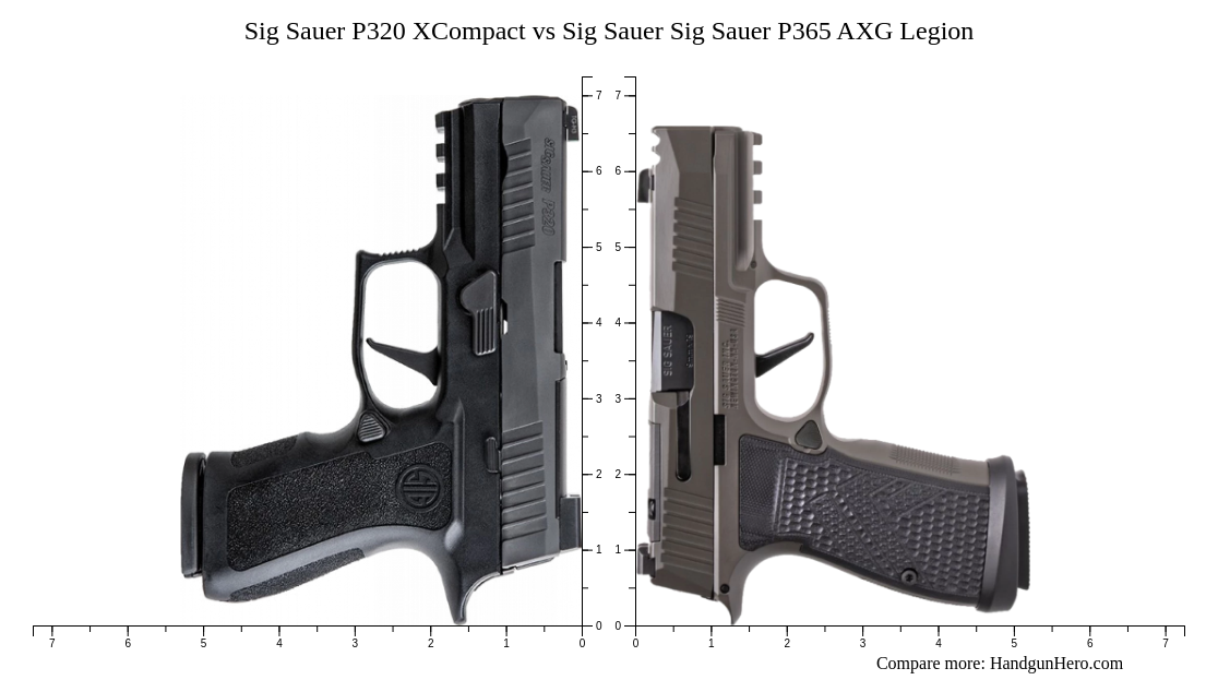 Sig Sauer P320 XCompact vs Sig Sauer P365 AXG Legion size comparison | Handgun Hero