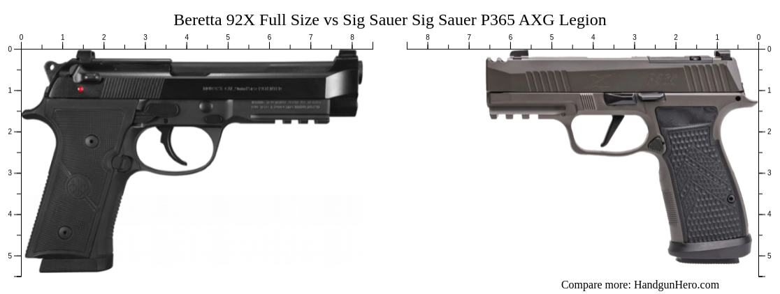 Beretta 92X Full Size vs Sig Sauer P365 AXG Legion size comparison ...