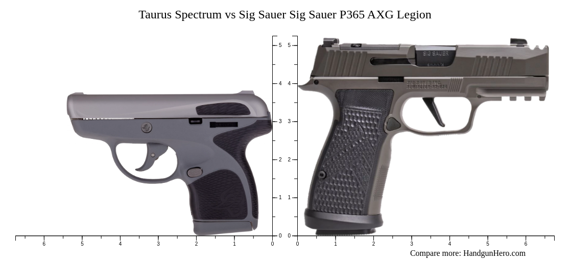 Taurus Spectrum vs Sig Sauer P365 AXG Legion size comparison | Handgun Hero