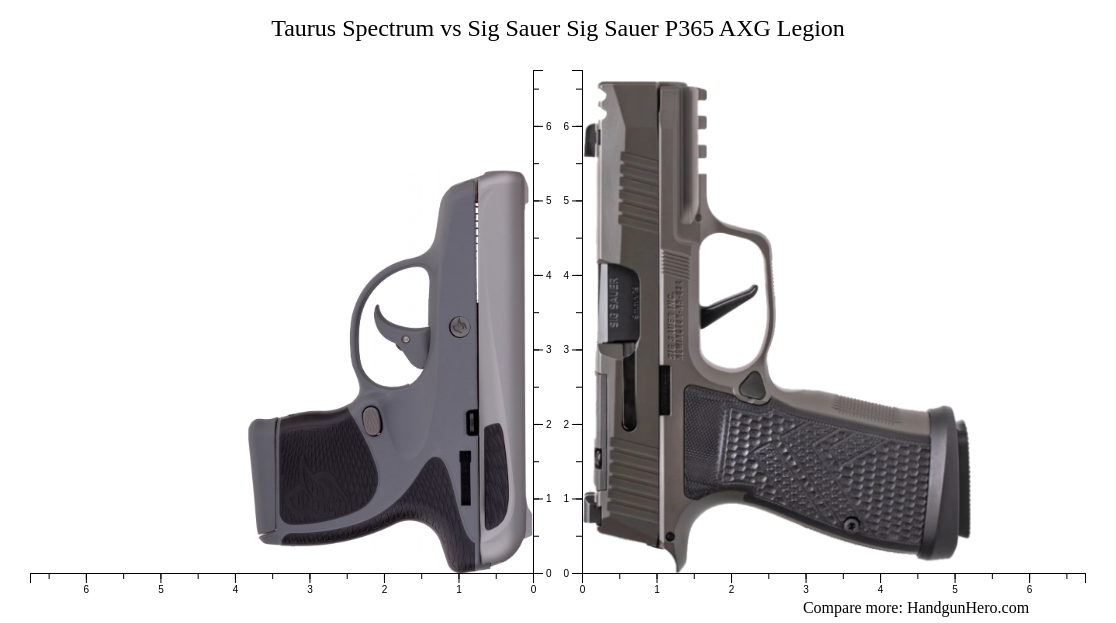 Taurus Spectrum vs Sig Sauer P365 AXG Legion size comparison | Handgun Hero