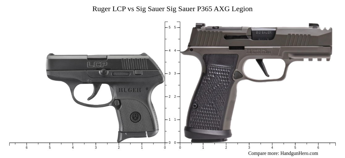 Ruger LCP vs Sig Sauer P365 AXG Legion size comparison | Handgun Hero
