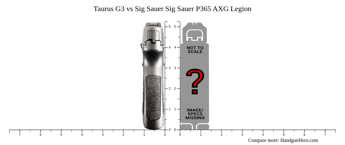 Taurus G3 vs Sig Sauer P365 AXG Legion size comparison | Handgun Hero