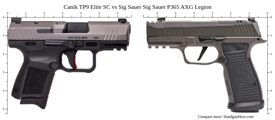 Canik TP9 Elite SC vs Sig Sauer P365 AXG Legion size comparison | Handgun Hero