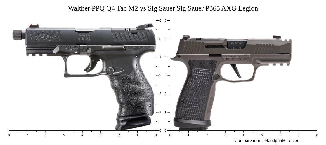 Walther PPQ Q4 Tac M2 vs Sig Sauer P365 AXG Legion size comparison ...