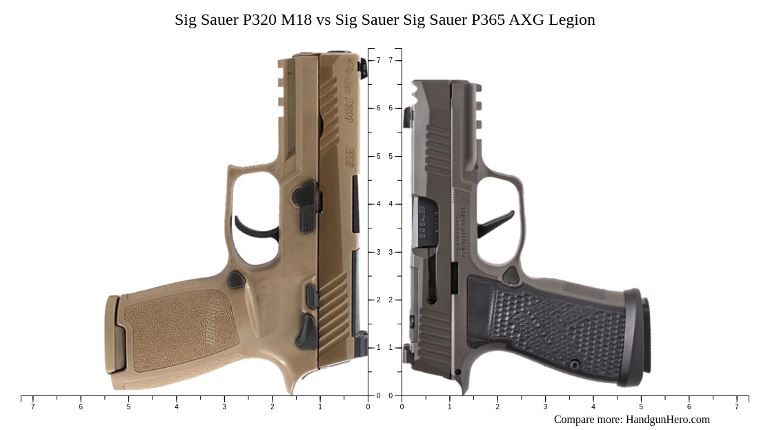 Sig Sauer P320 M18 vs Sig Sauer P365 AXG Legion size comparison | Handgun Hero