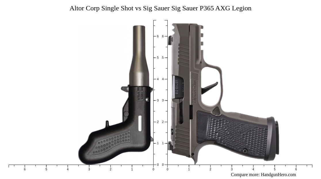 Altor Corp Single Shot vs Sig Sauer P365 AXG Legion size comparison ...