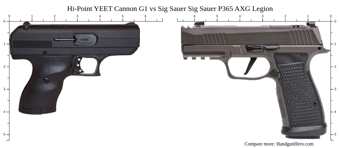 Hi-Point YEET Cannon G1 vs Sig Sauer P365 AXG Legion size comparison | Handgun Hero