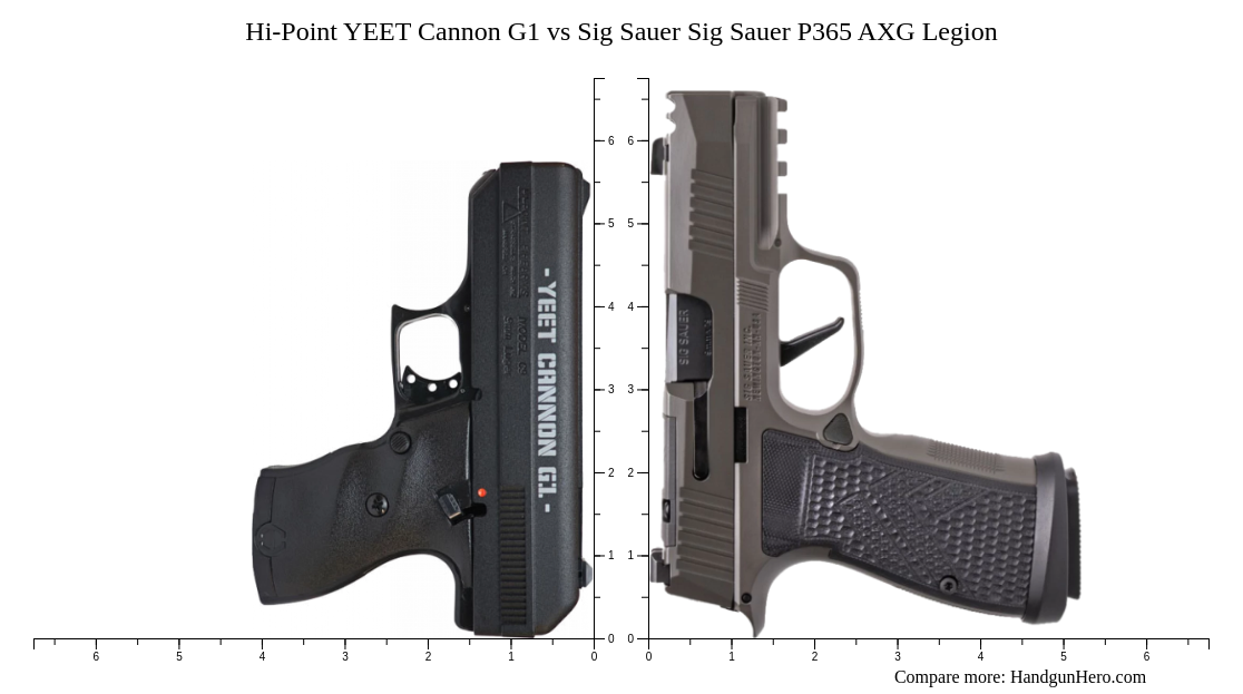 Hi-Point YEET Cannon G1 vs Sig Sauer P365 AXG Legion size comparison | Handgun Hero