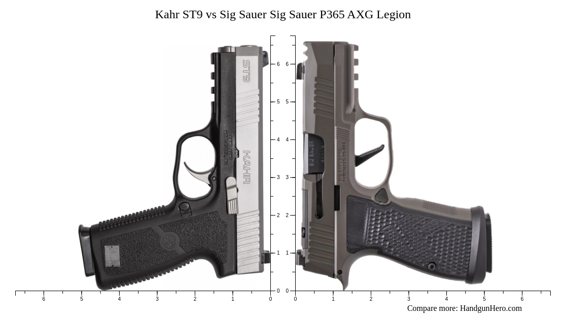 Kahr ST9 vs Sig Sauer P365 AXG Legion size comparison | Handgun Hero