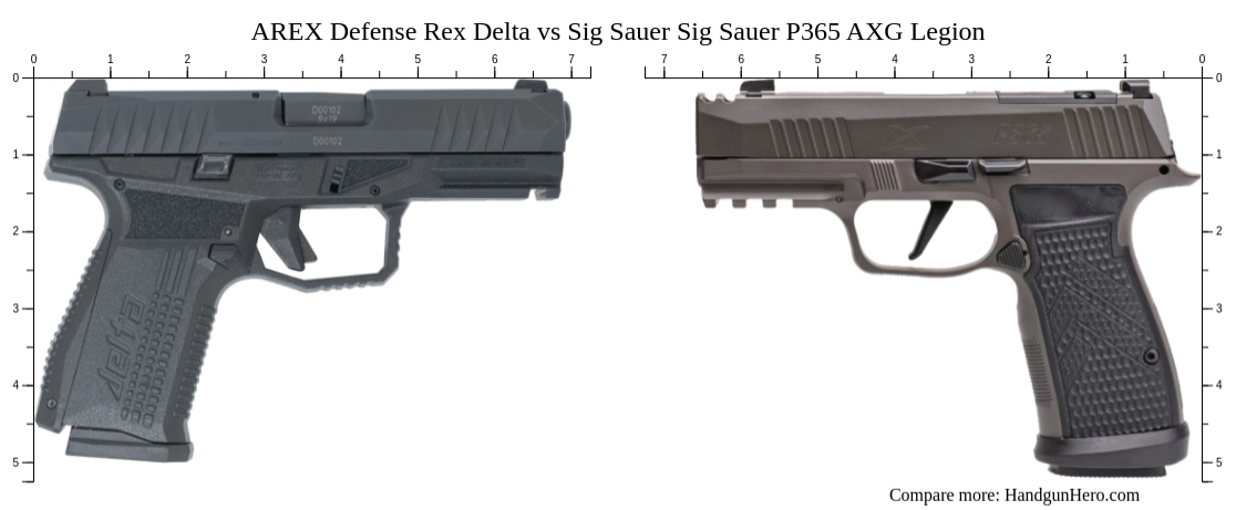 AREX Defense Rex Delta vs Sig Sauer P365 AXG Legion size comparison ...