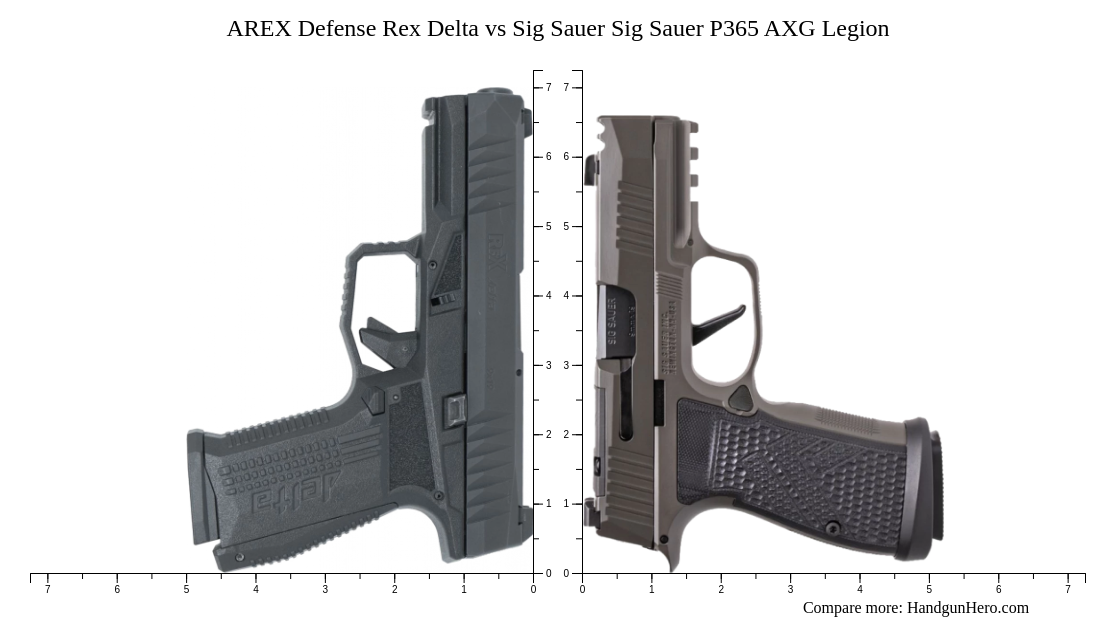 AREX Defense Rex Delta vs Sig Sauer P365 AXG Legion size comparison ...