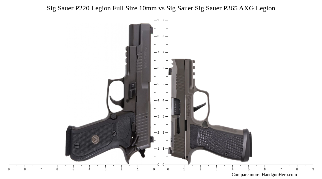 Sig Sauer P220 Legion Full Size 10mm vs Sig Sauer P365 AXG Legion size comparison | Handgun Hero