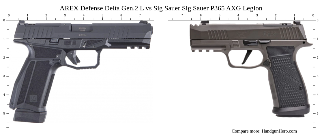AREX Defense Delta Gen.2 L vs Sig Sauer P365 AXG Legion size comparison ...