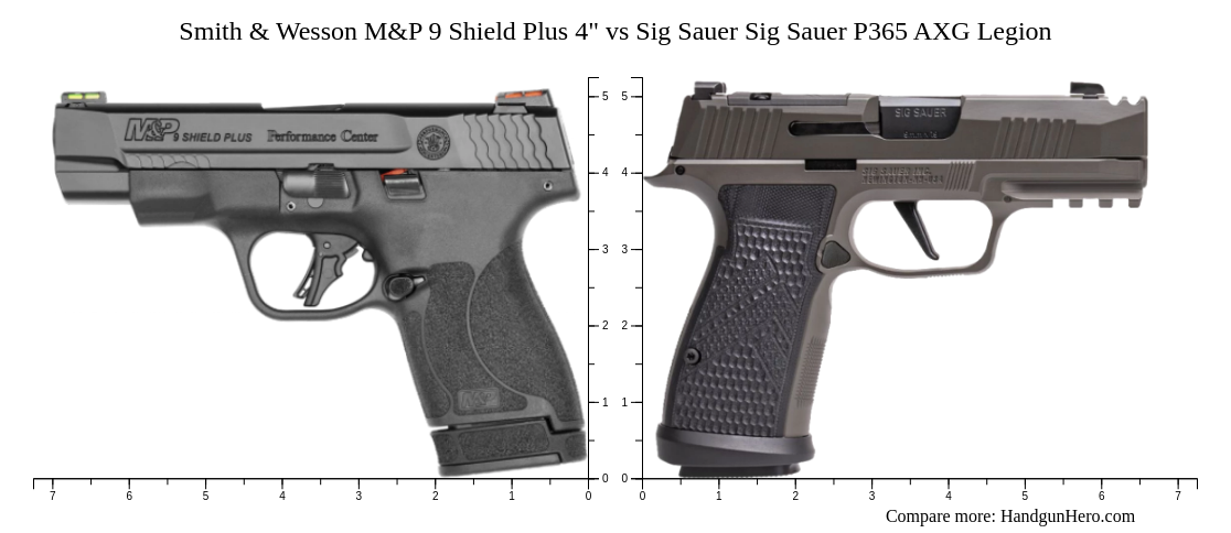 Smith & Wesson M&P 9 Shield Plus 4" vs Sig Sauer P365 AXG Legion size ...