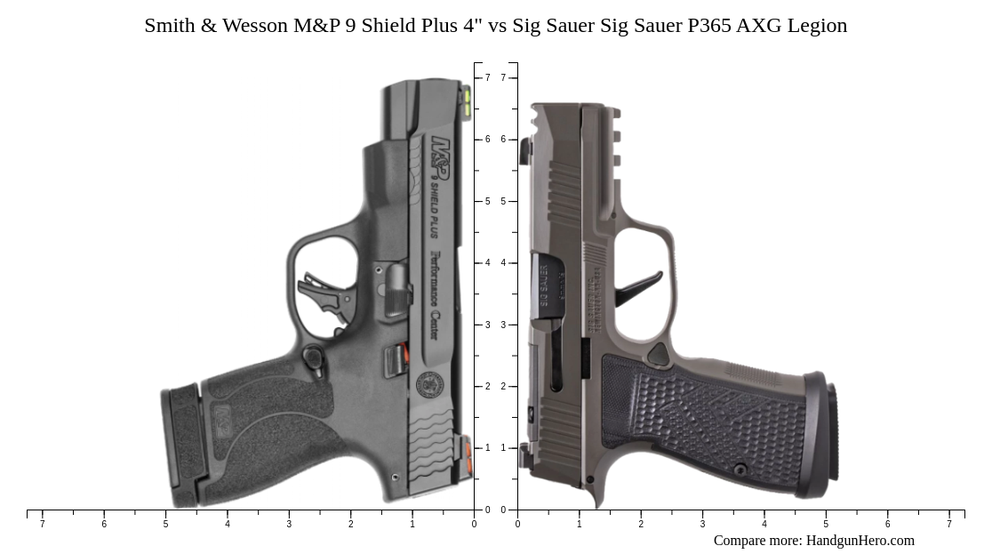Smith & Wesson M&P 9 Shield Plus 4" vs Sig Sauer P365 AXG Legion size ...