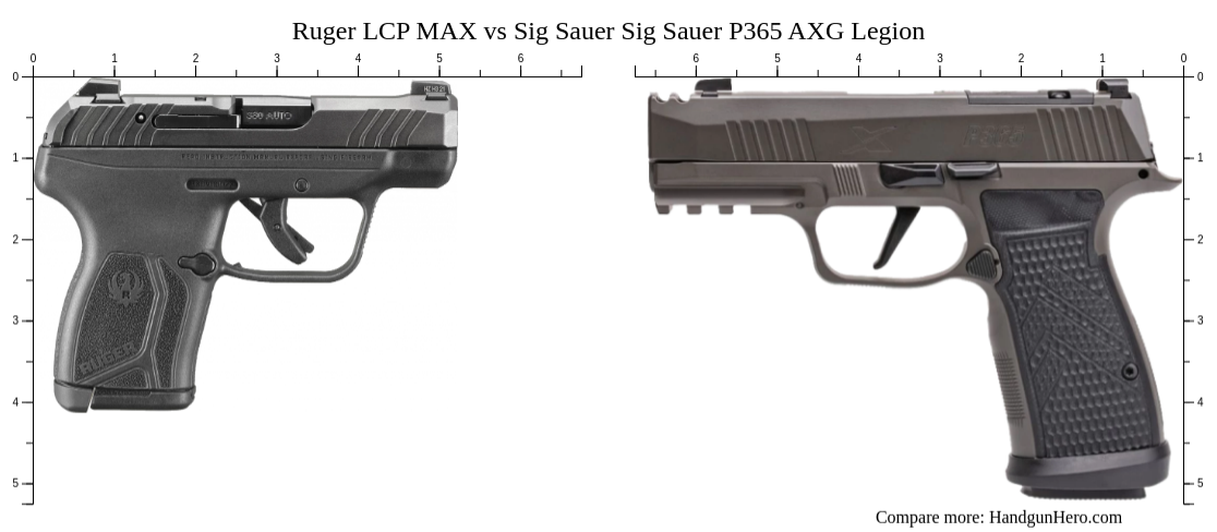 Ruger LCP MAX vs Sig Sauer P365 AXG Legion size comparison | Handgun Hero