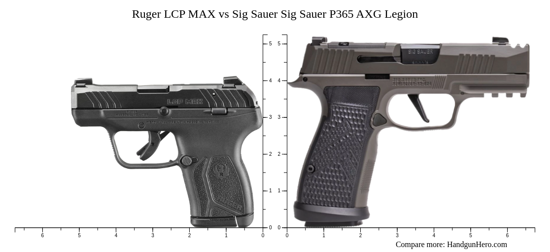 Ruger LCP MAX vs Sig Sauer P365 AXG Legion size comparison | Handgun Hero