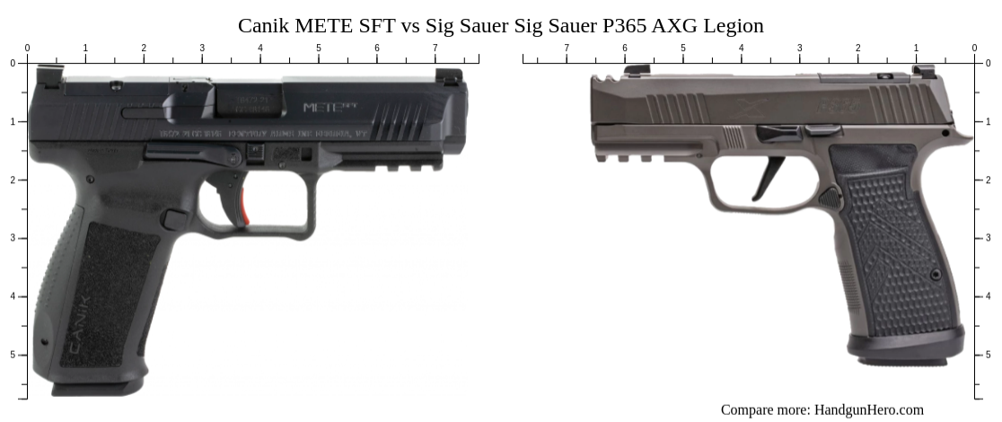 Canik METE SFT vs Sig Sauer P365 AXG Legion size comparison | Handgun Hero