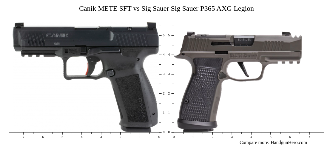 Canik METE SFT vs Sig Sauer P365 AXG Legion size comparison | Handgun Hero