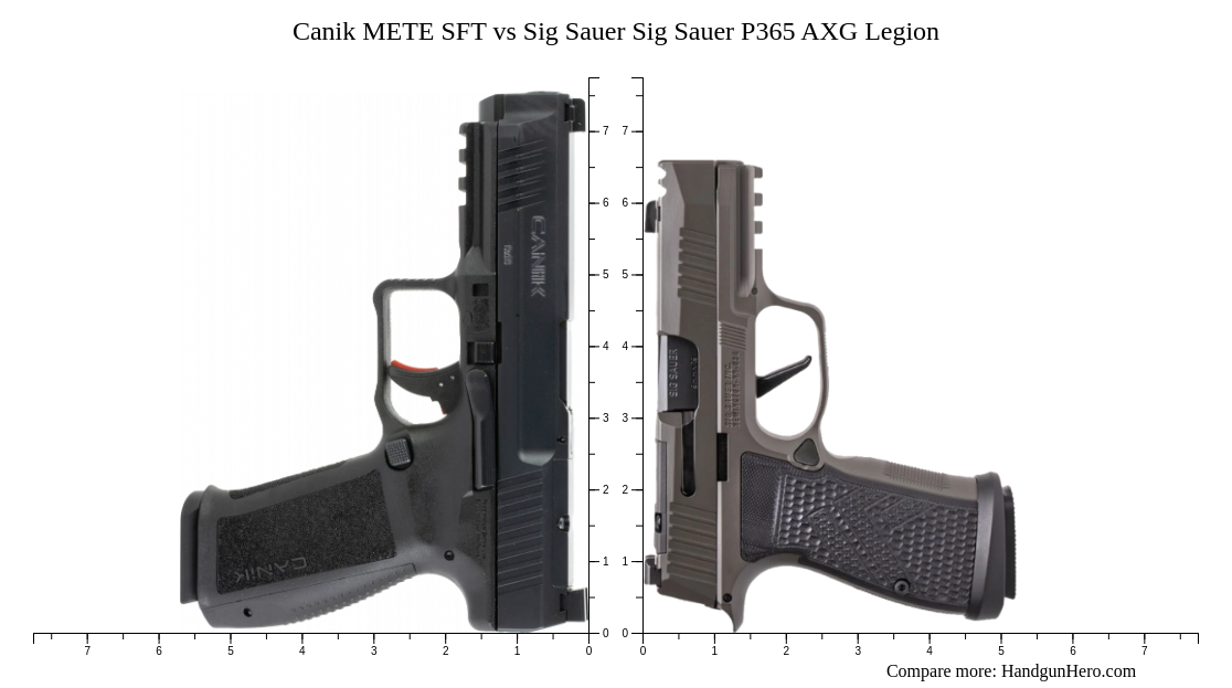 Canik METE SFT vs Sig Sauer P365 AXG Legion size comparison | Handgun Hero