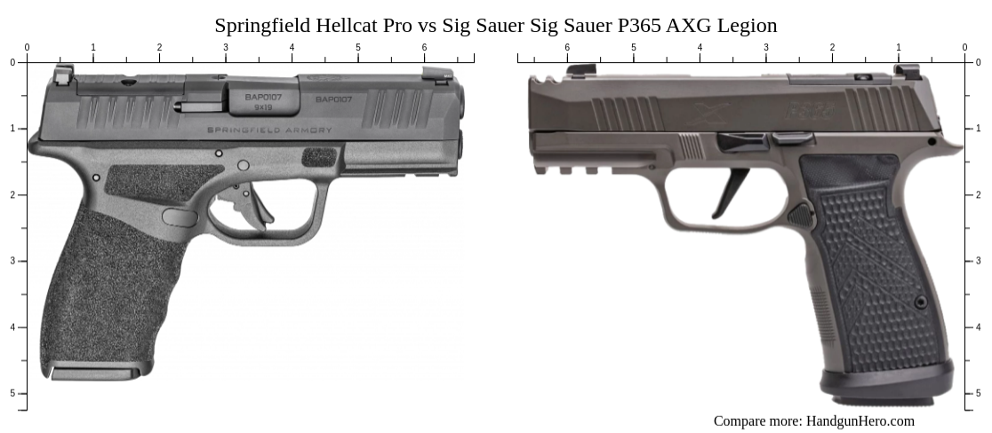 Springfield Hellcat Pro vs Sig Sauer P365 AXG Legion size comparison ...