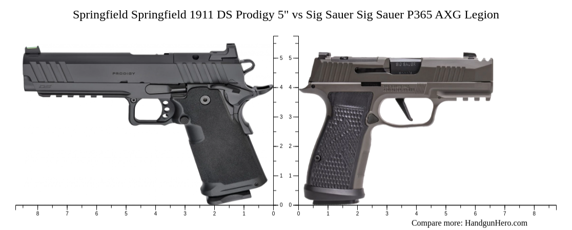 Springfield Springfield 1911 DS Prodigy 5" vs Sig Sauer P365 AXG Legion ...