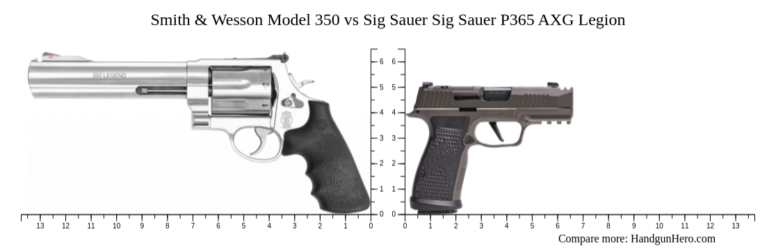 Smith & Wesson Model 350 vs Sig Sauer P365 AXG Legion size comparison ...