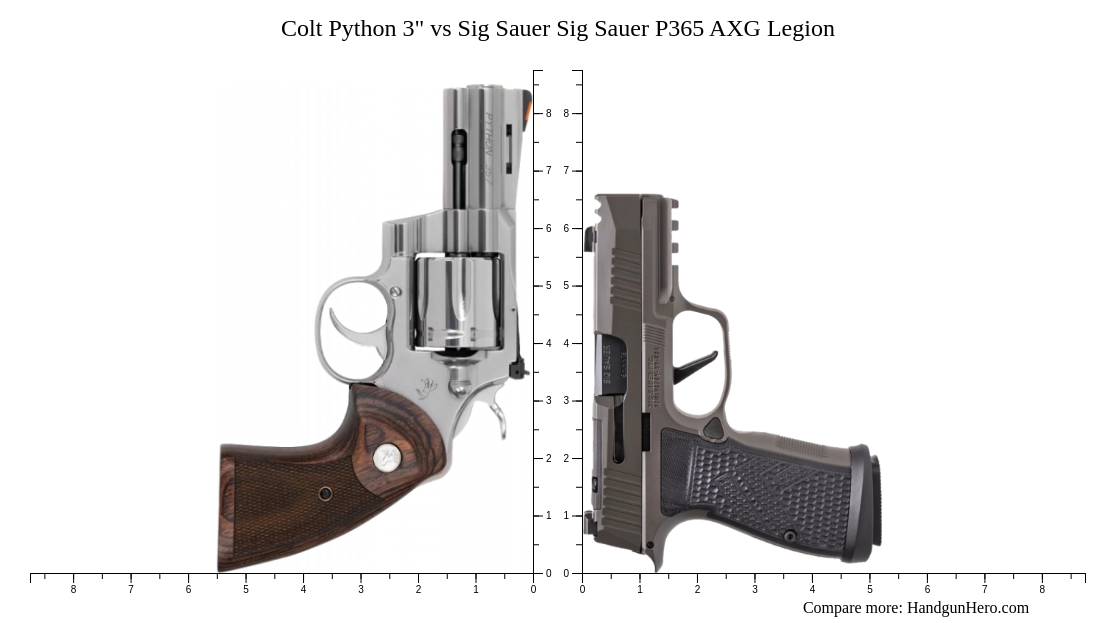 Colt Python 3" vs Sig Sauer P365 AXG Legion size comparison | Handgun Hero