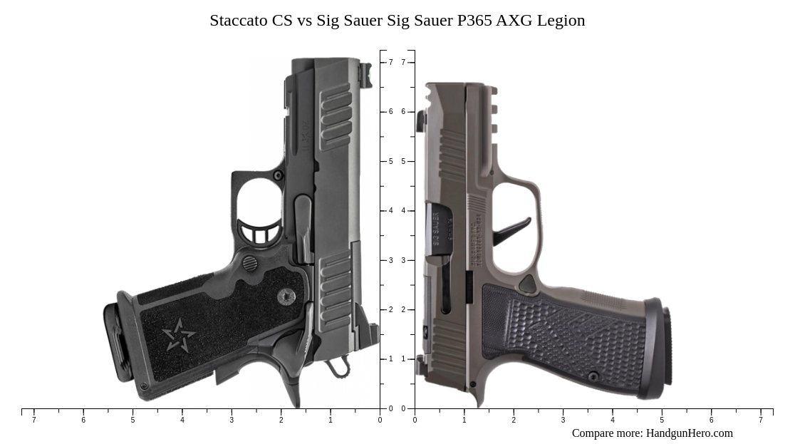 Staccato CS vs Sig Sauer P365 AXG Legion size comparison | Handgun Hero