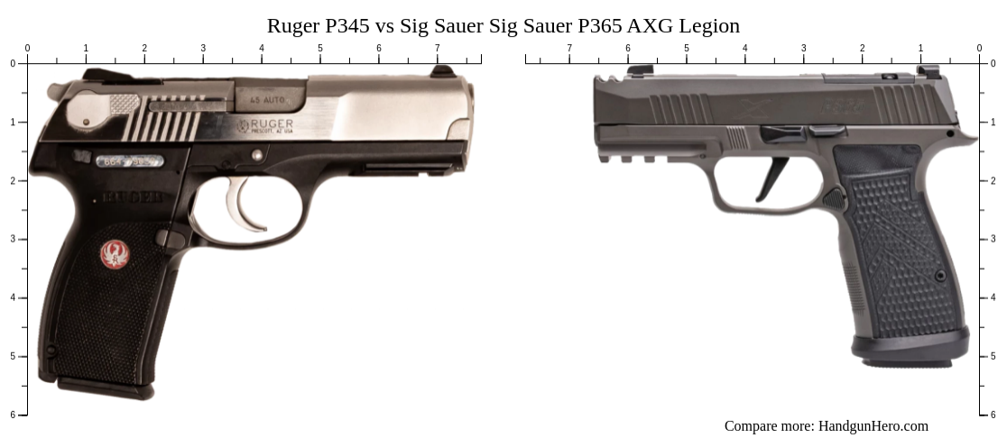 Ruger P345 vs Sig Sauer P365 AXG Legion size comparison | Handgun Hero