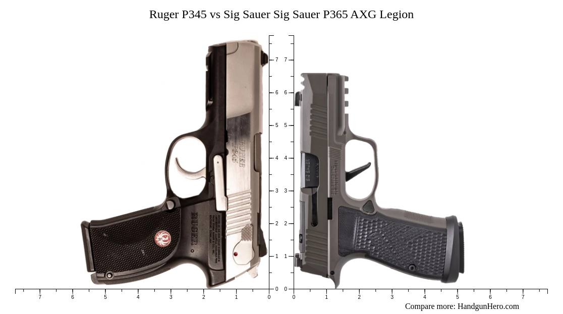 Ruger P345 vs Sig Sauer P365 AXG Legion size comparison | Handgun Hero