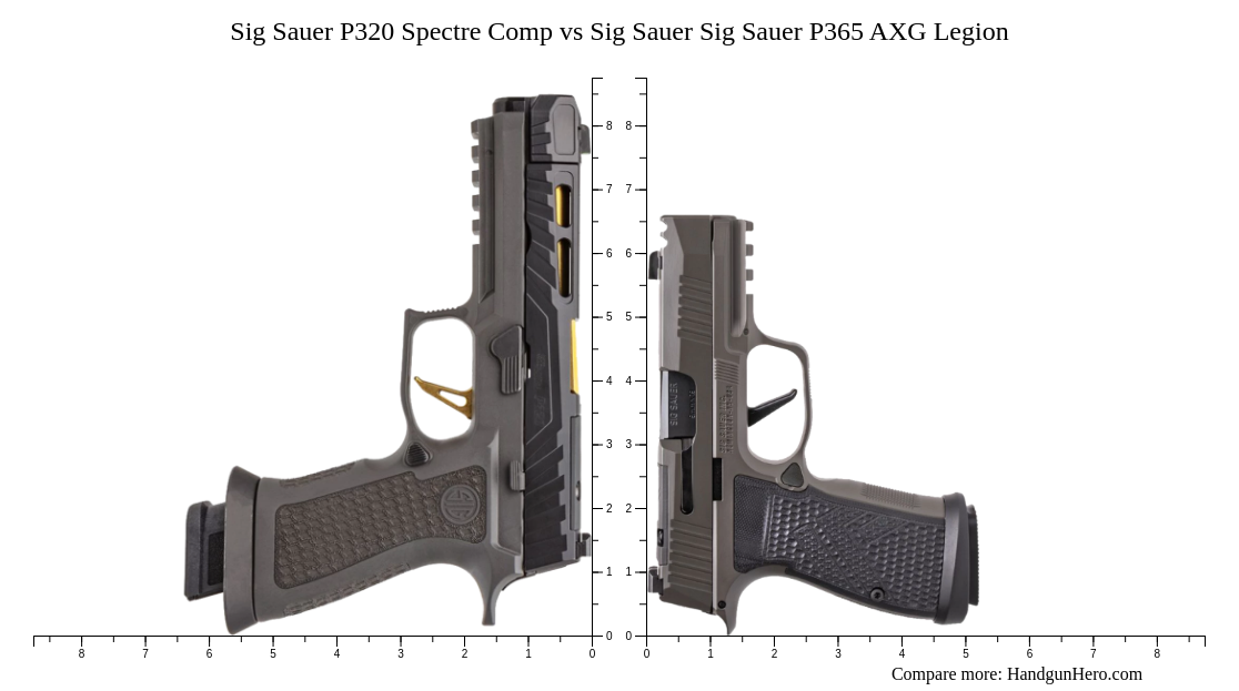 Sig Sauer P320 Spectre Comp vs Sig Sauer P365 AXG Legion size comparison | Handgun Hero
