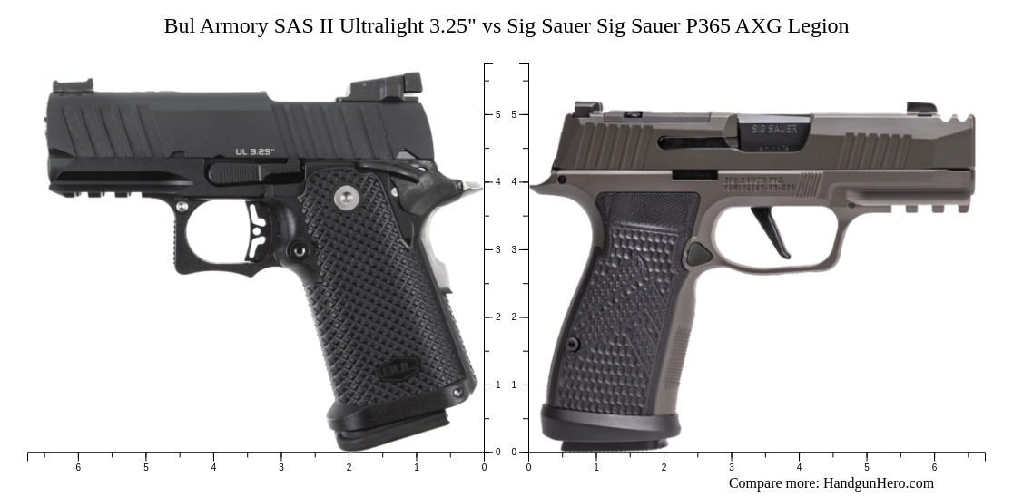 Bul Armory SAS II Ultralight 3.25" vs Sig Sauer P365 AXG Legion size ...