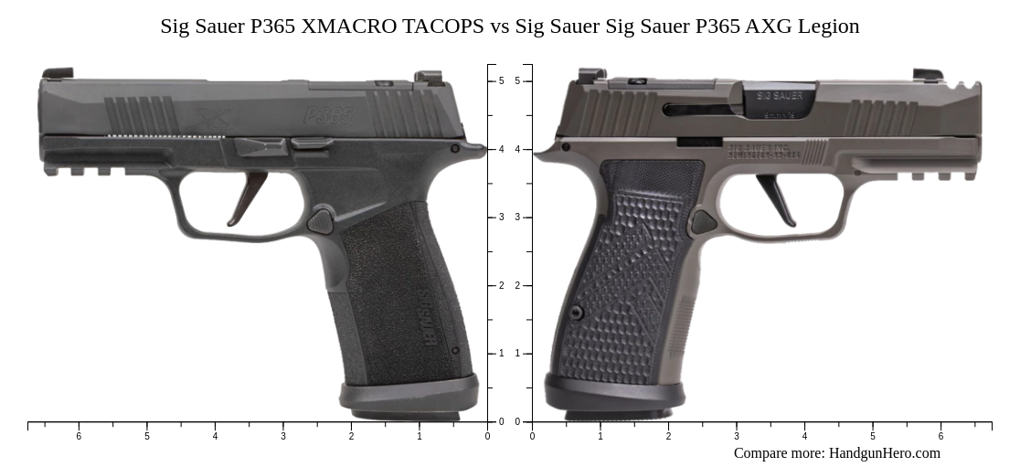 Sig Sauer P365 Xmacro Tacops Vs Sig Sauer P365 Axg Legion Size