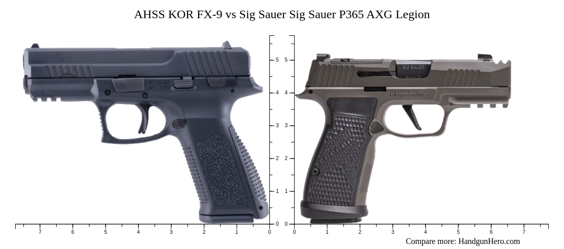 AHSS KOR FX-9 vs Sig Sauer P365 AXG Legion size comparison | Handgun Hero