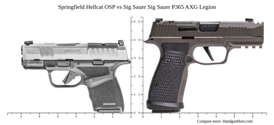 Springfield Hellcat OSP vs Sig Sauer P365 AXG Legion size comparison ...