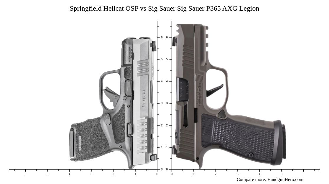 Springfield Hellcat OSP vs Sig Sauer P365 AXG Legion size comparison ...
