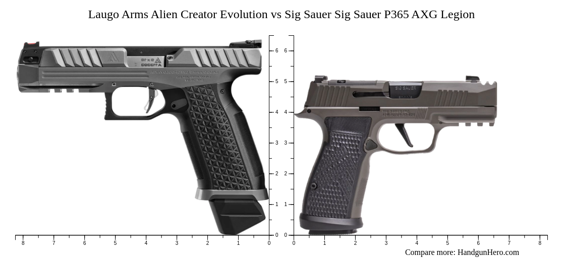 Laugo Arms Alien Creator Evolution vs Sig Sauer P365 AXG Legion size comparison | Handgun Hero