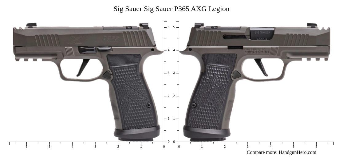 Compare Sig Sauer P365 AXG Legion size against other handguns | Handgun ...