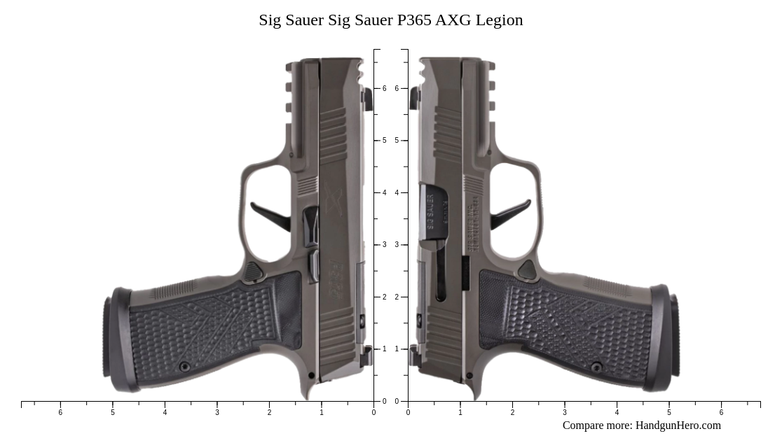 Compare Sig Sauer P365 AXG Legion size against other handguns | Handgun Hero