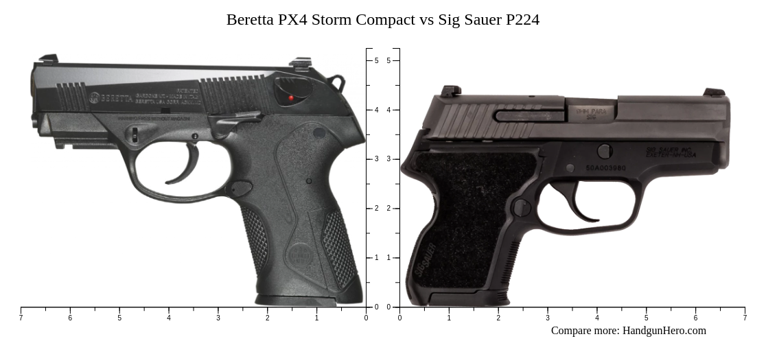 Beretta PX4 Storm Compact vs Sig Sauer P224 size comparison | Handgun Hero